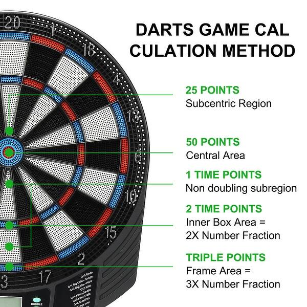 dart board points
