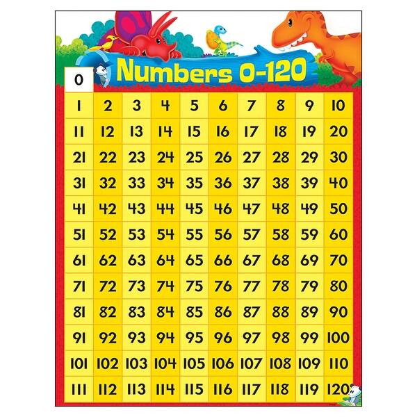 Numbers 0-120 Dino-Mite Pals Learning Chart - Bed Bath & Beyond - 22139845