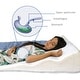Bed Wedge for Acid Reflux. One-inch Premium Memory Foam. Helps Relieve ...