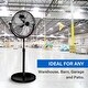 20 Inch Pedestal Standing Fan, High Velocity, Heavy Duty Metal For ...
