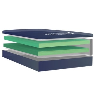 MedMattress Plus Care Hospital Bed Mattress - Bed Bath & Beyond - 36882622