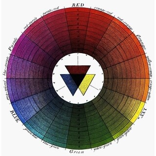Color Wheel 18Th Century. /Ncolor Wheel Designed By English Engraver ...