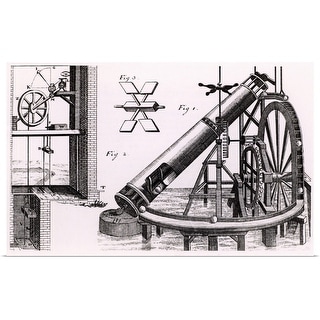 "Diagram of perpetual motion machine" Poster Print - Multi - Bed Bath ...