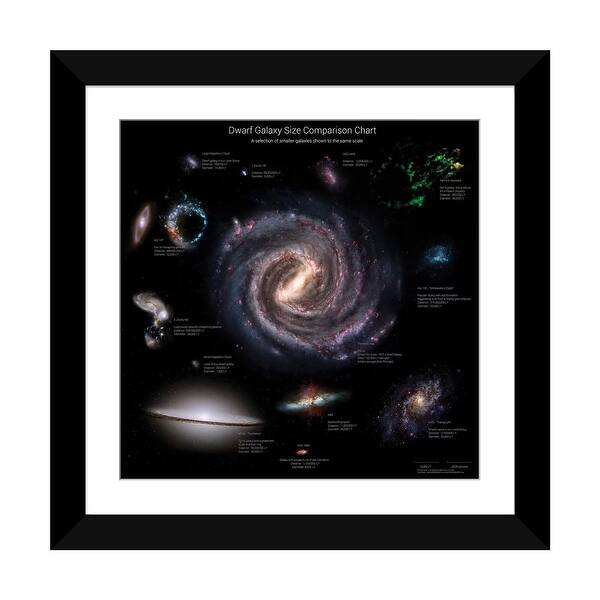 galaxy size comparison