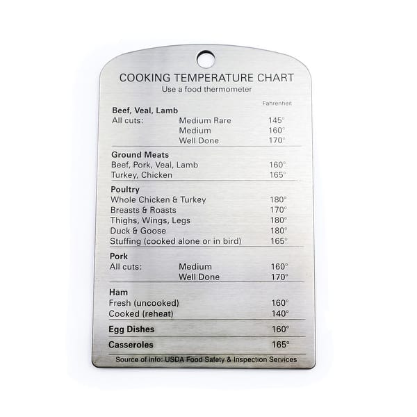 Temperature Magnet - Temperature Chart, 3.6x5.5" - Bed Bath & Beyond ...