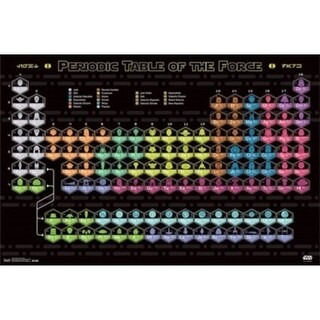 Periodic Table Of The Force Poster Poster Print Item Varxpe160241 - Bed ...