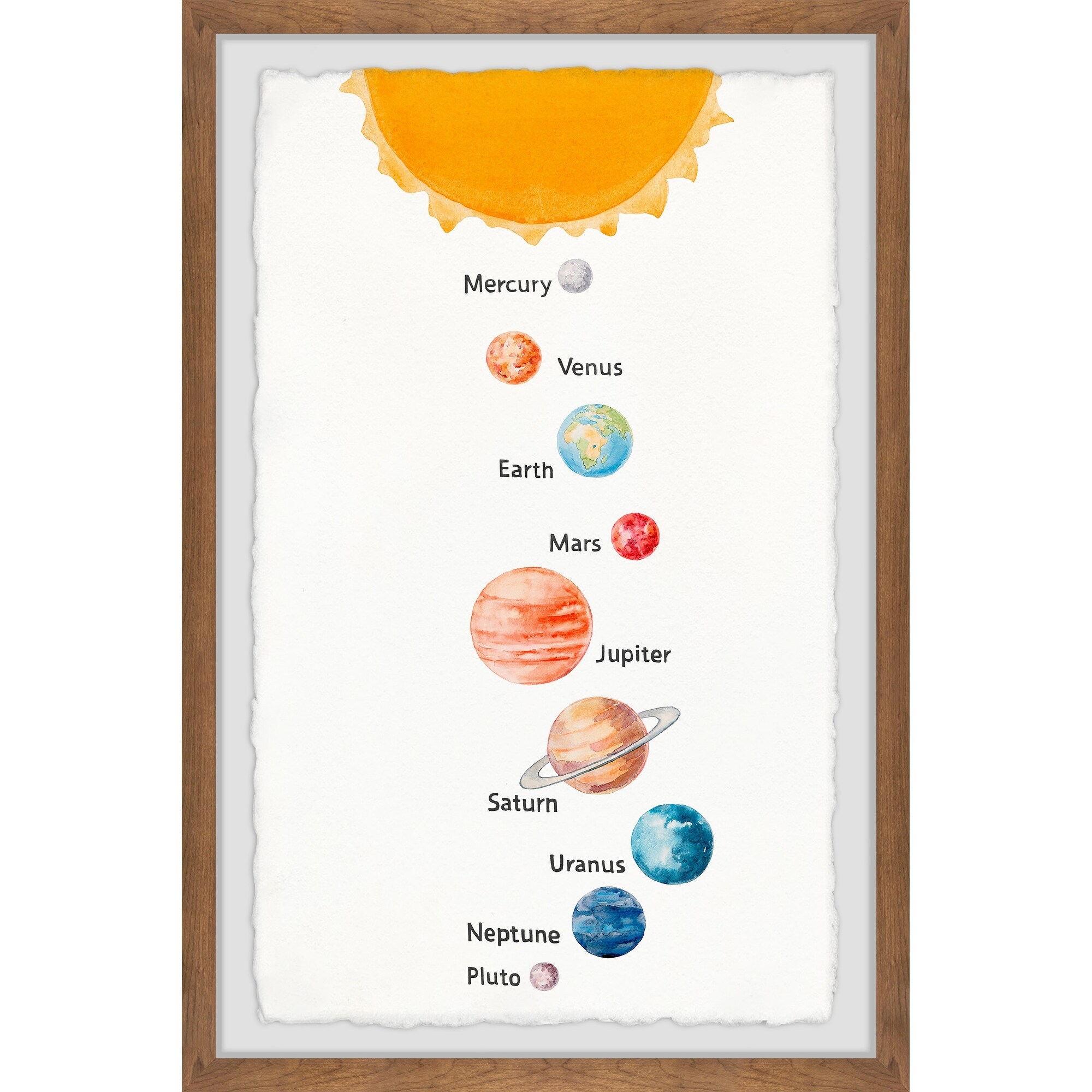 nine planets chart