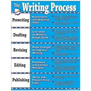 Teacher created resources writing process chart 7639 - Bed Bath ...