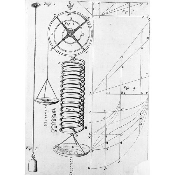 Hooke Measuring Devices. /Nsprings And Measuring Devices Designed By ...