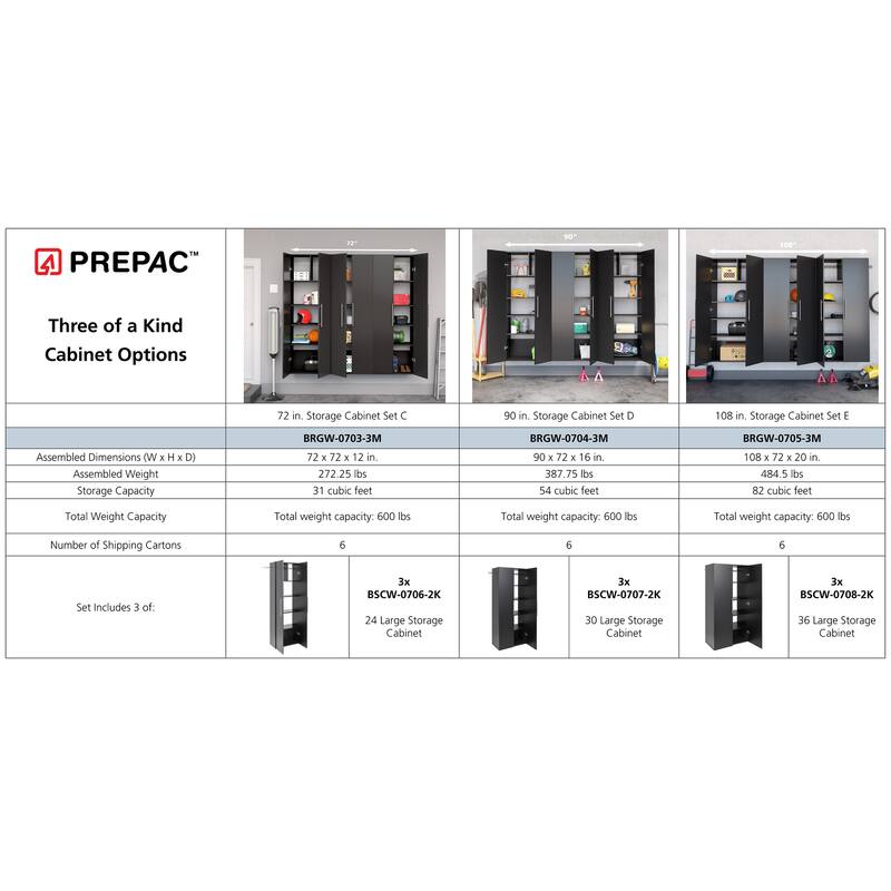 Prepac HangUps 3-piece 108-inch Storage Cabinet Set (E) - Overstock ...