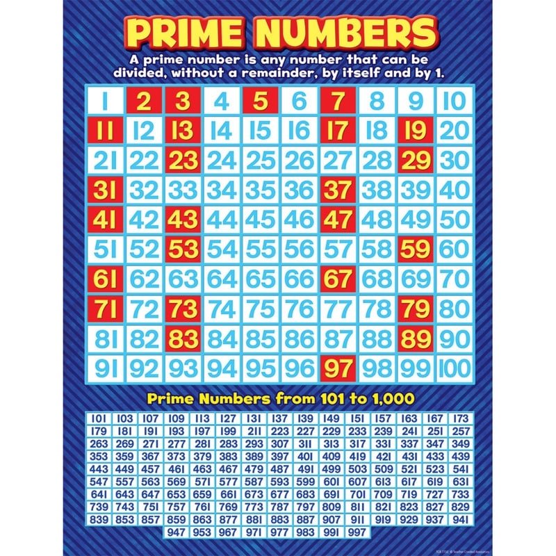 prime numbers list