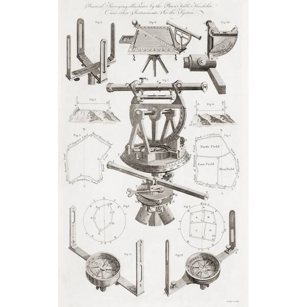 The Theodolite And Other Surveryors Instruments. From An 18Th Century ...