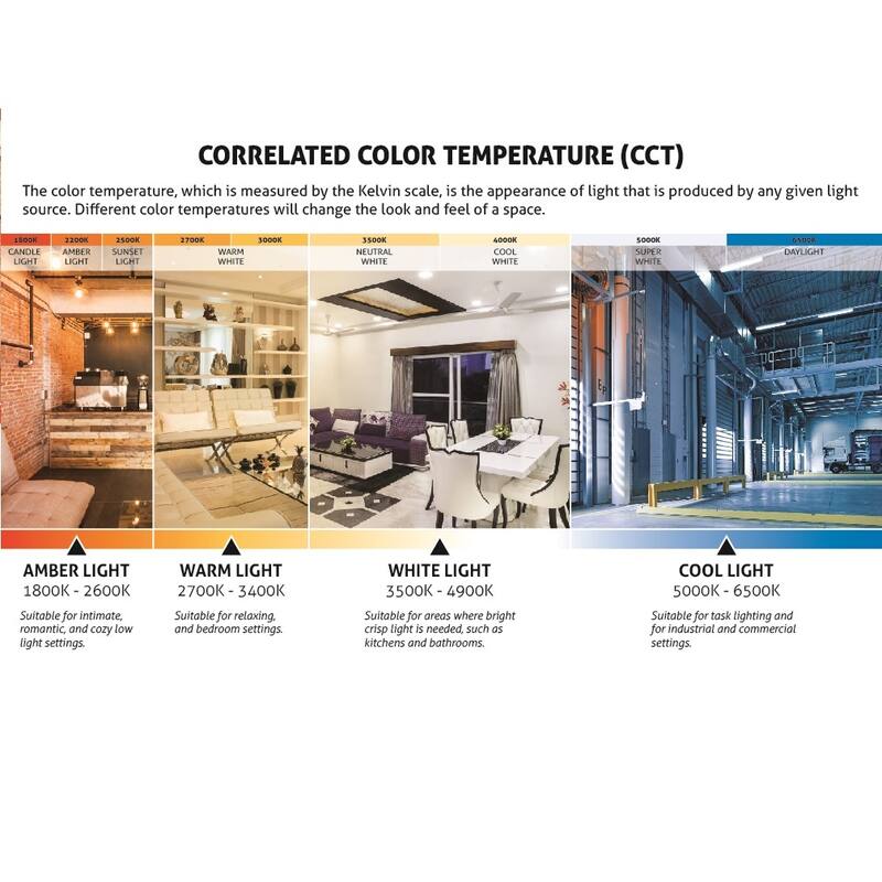 Sunlite 11 in. White Integrated LED Dimmable Energy Star ETL Light ...