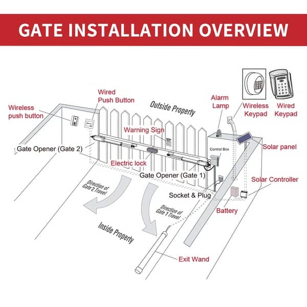 ALEKO ETL Listed Swing Gate Opener for Dual Gates up to 1320 lb - Bed ...