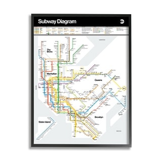 Stupell New York City Urban Subway Diagram Chart Framed Wall Art ...