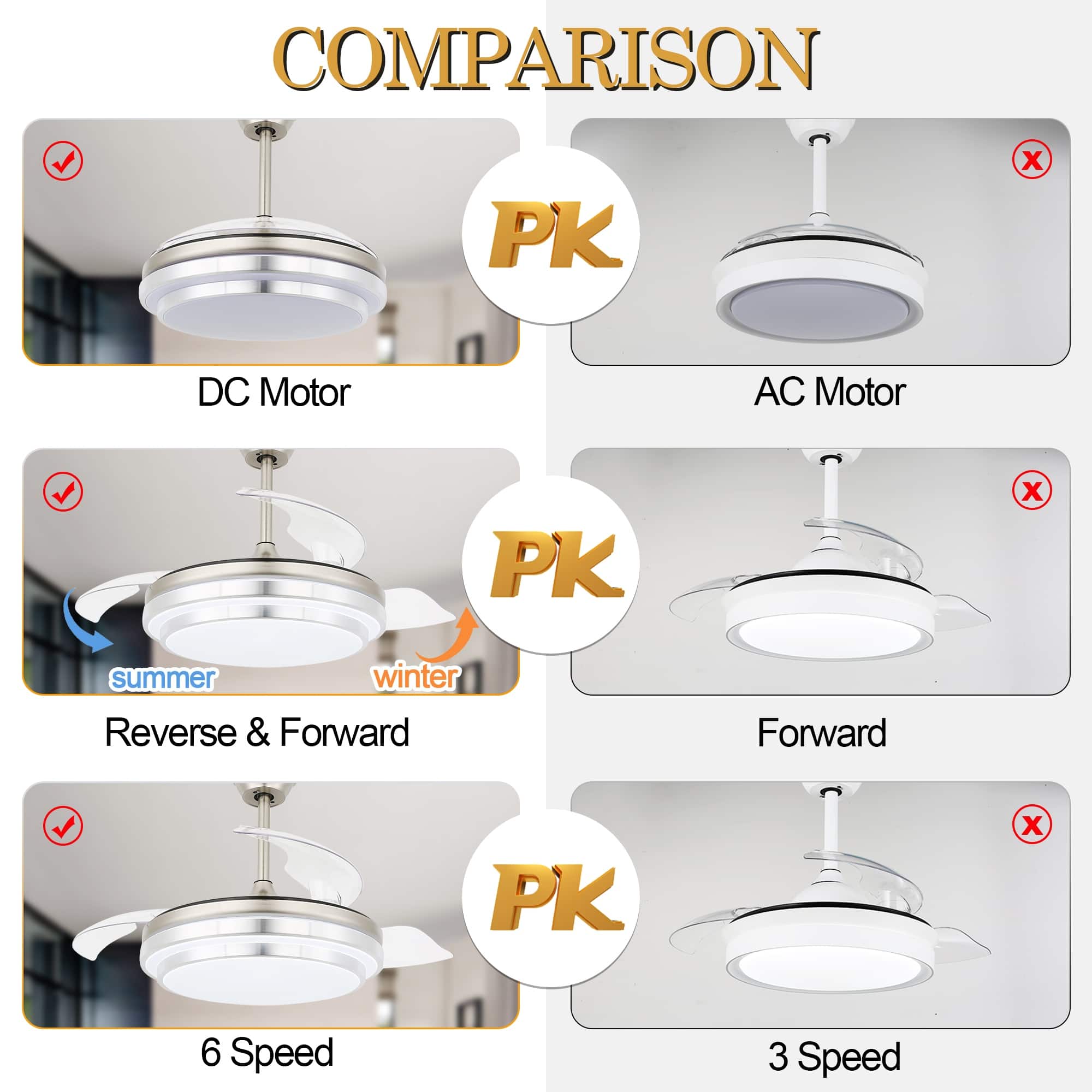 Cusp Barn 42-In Retractable Ceiling Fan with Light and Remote Control ...