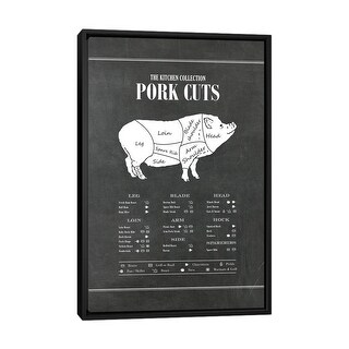iCanvas "Pork Cuts - Chalk" by Alchera Design Posters Framed Canvas ...