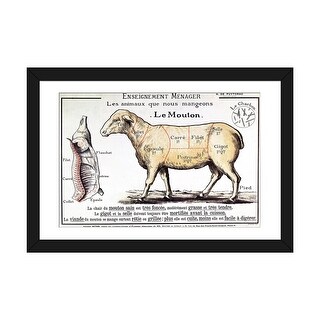 iCanvas "Mutton- diagram depicting the different cuts of meat " by ...