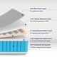 Kescas 12 Inch Memory Foam Hybrid Mattress - On Sale - Bed Bath ...