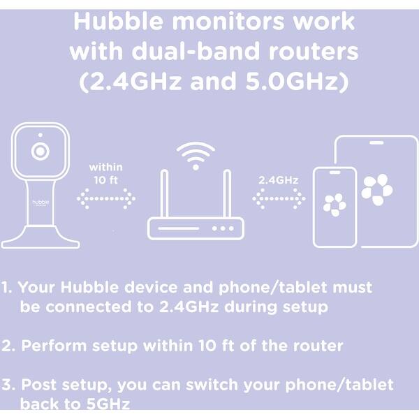 hubble setup