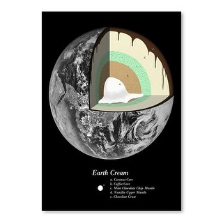 Americanflat - Earth Cream by Florent Bodart - 16"x20" Poster Art Print ...
