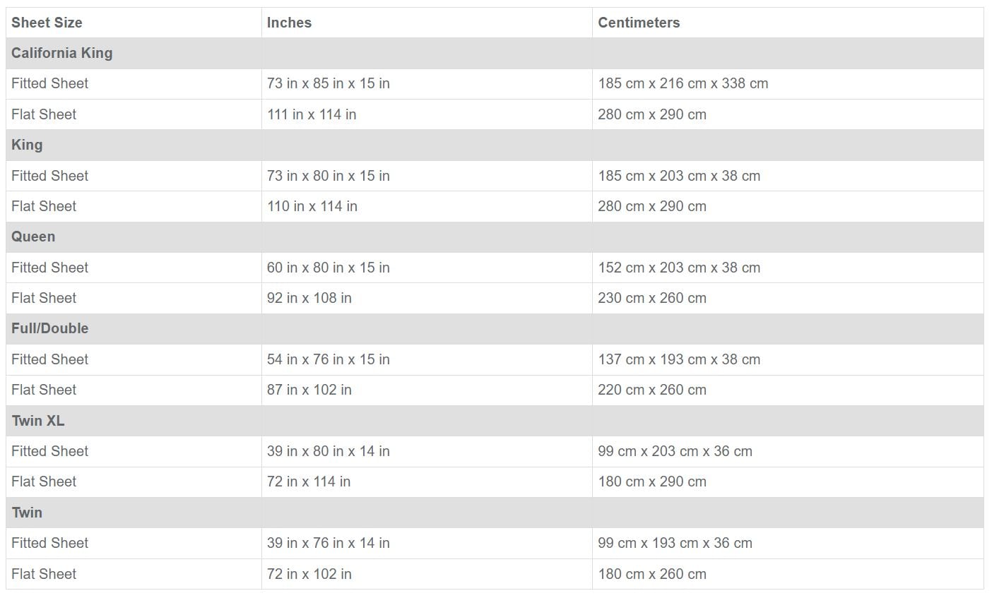Ultimate Bed Sheet Sizes Chart: Find Your Perfect Fit Now! - Bed Bath ...